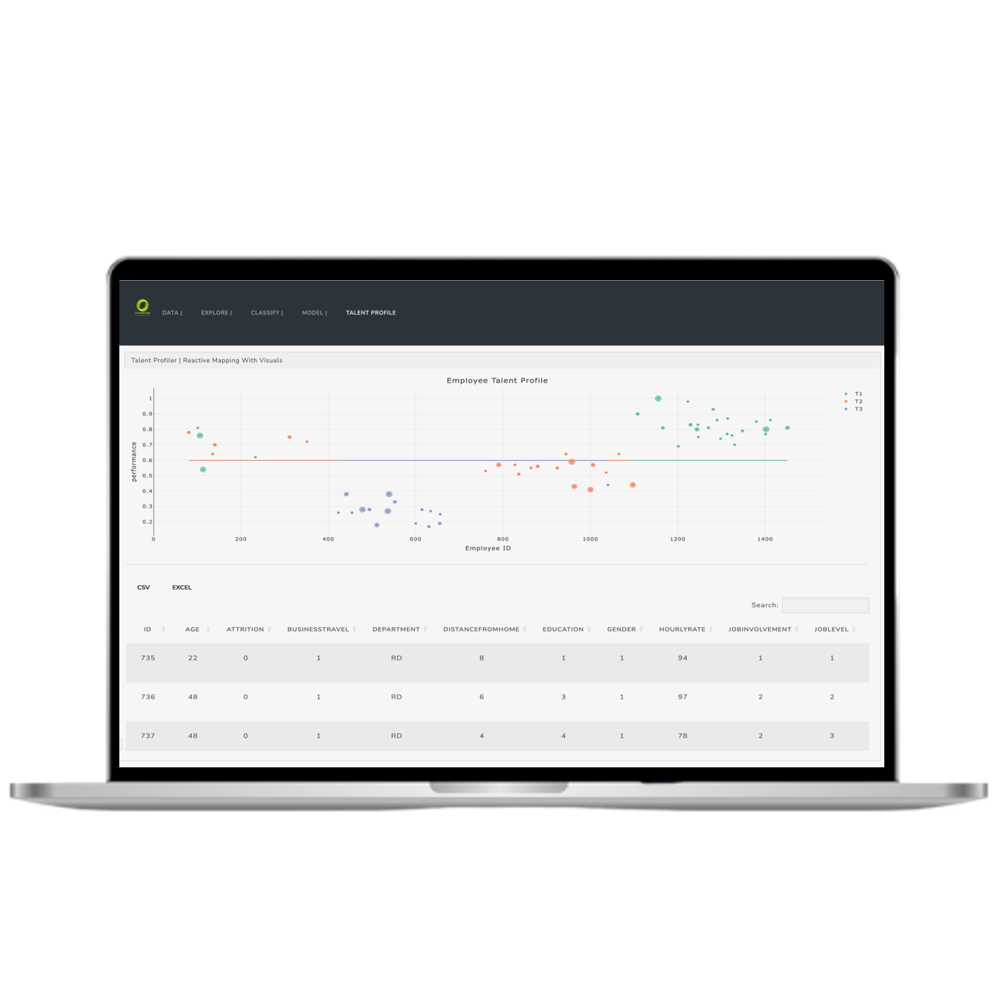 HR and Talent Analytics: Transforming HR and Talent Management ...
